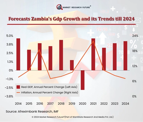 Zambia Expansion of Copper Mining in 2024 can Result in Stronger ...