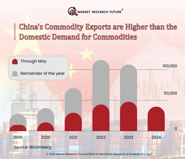 Latest Business News | Market Research Future