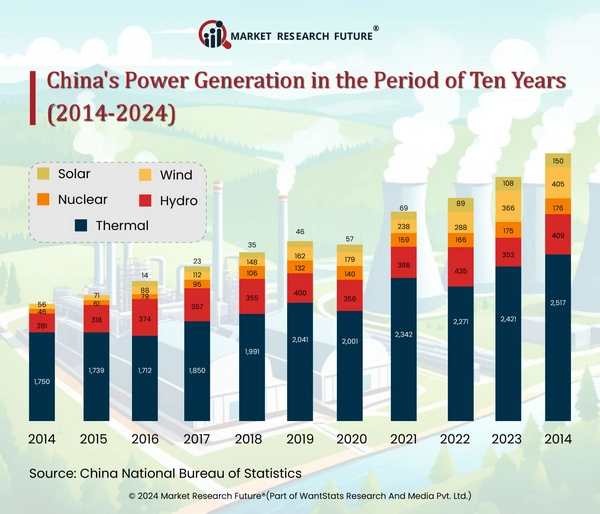 Overproduction of Renewable Energy in China Causes Concern - News
