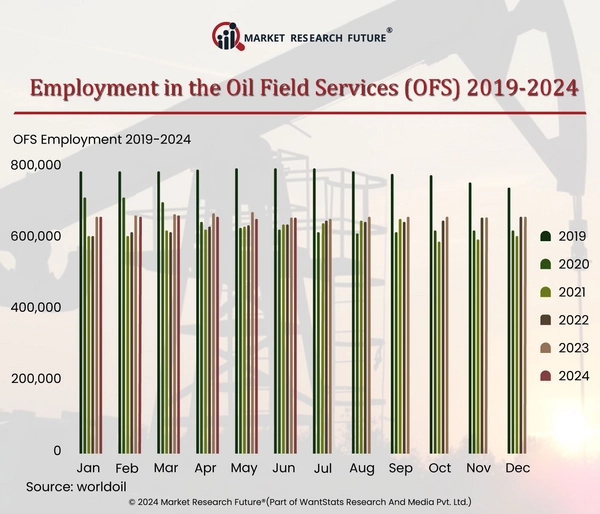 Latest Business News | Market Research Future