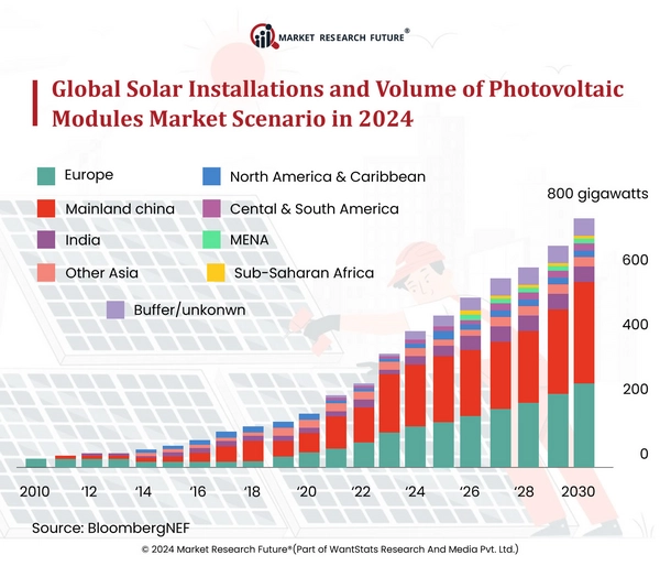 Latest Business News | Market Research Future