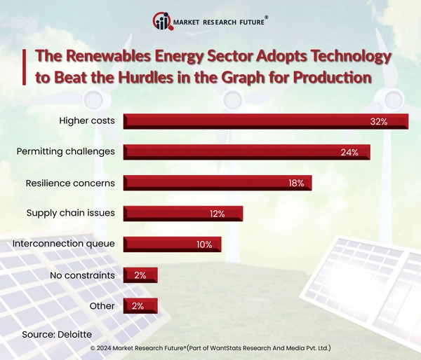 Latest Business News | Market Research Future