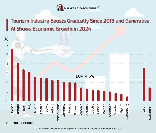 Tourism Boosts EU’s Economic Development in 2024 - News