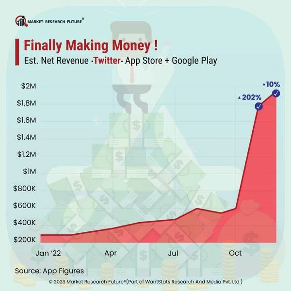 New Features Launched by Twitter - News