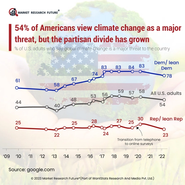 Dilemma Between Environment Protection and Economy for the United ...