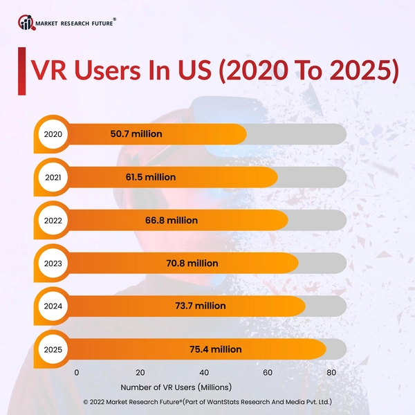 Game Over: A Brand-New VR Headset That Can End Your Life - News