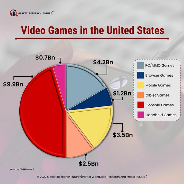 Most Played Video Games In 2022 2023 News Most Played Video Games In 2022 2023 News