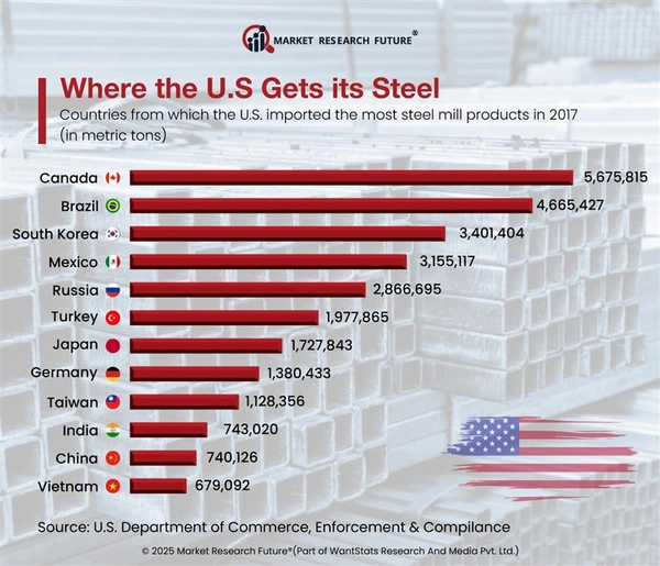 China and the United States Military Comparison in 2023 - News