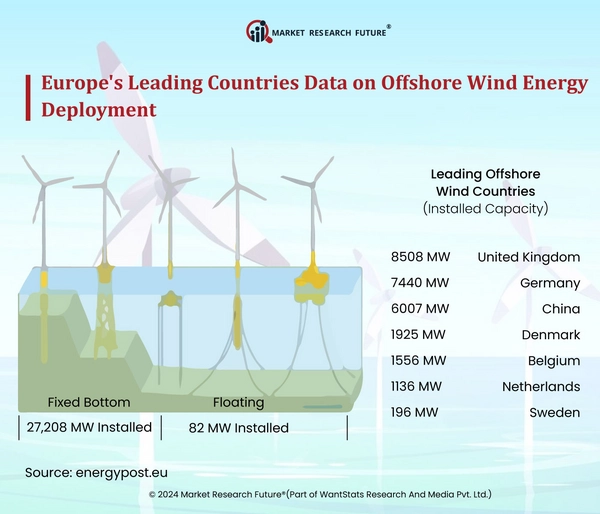 Belgian Offshore Wind Energy Firm to Operate Sea Electric Charging ...