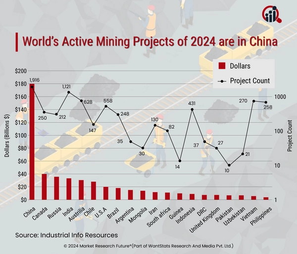 Latest Business News | Market Research Future