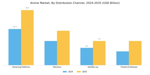 Anime Market Size, Share, Trends | Industry Report - 2035