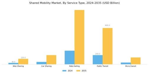Shared Mobility Market Size, Growth & Trends Report 2025-2035