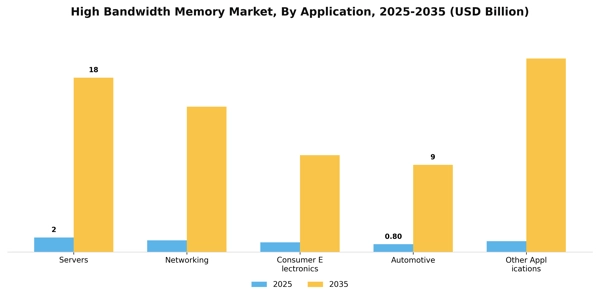High Bandwidth Memory Market Report Size, Share and Trends 2035